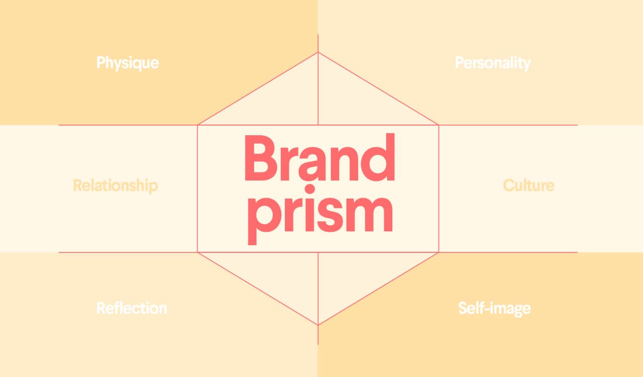 Brand Identity Prism : Ultimate Guide | VistaPrint UK