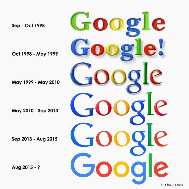 The history of logos | Vistaprint Ideas and Advice US