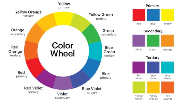 29 T-shirt Color Combinations to Make Your Design Pop | VistaPrint US