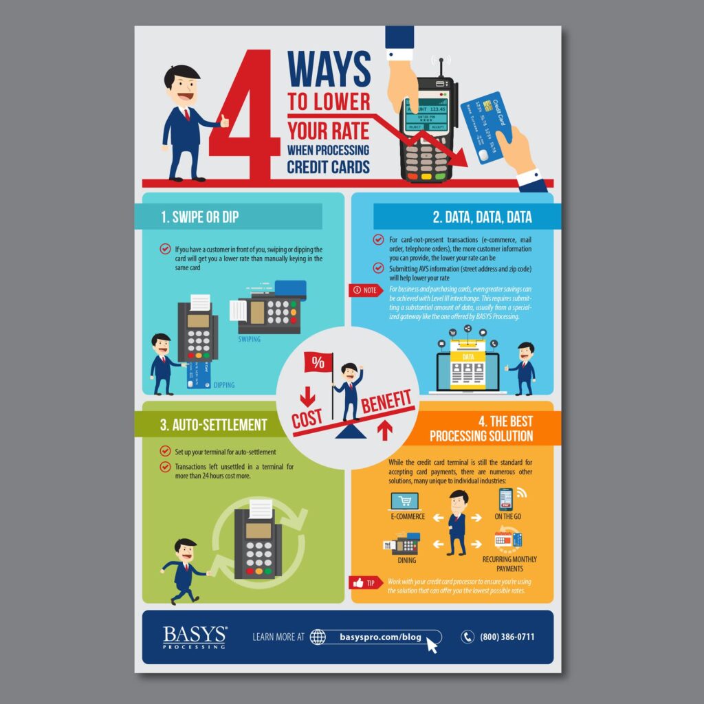 What is an Infographic? | VistaPrint US