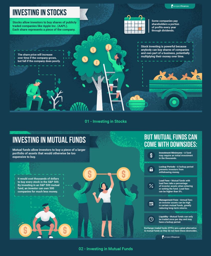 What is an Infographic? | VistaPrint US