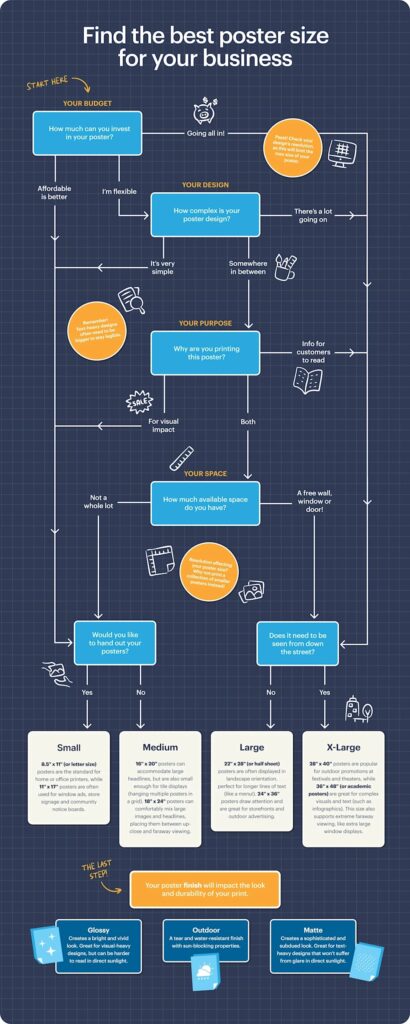 A Guide To Standard Poster Sizes & Dimensions | VistaPrint US