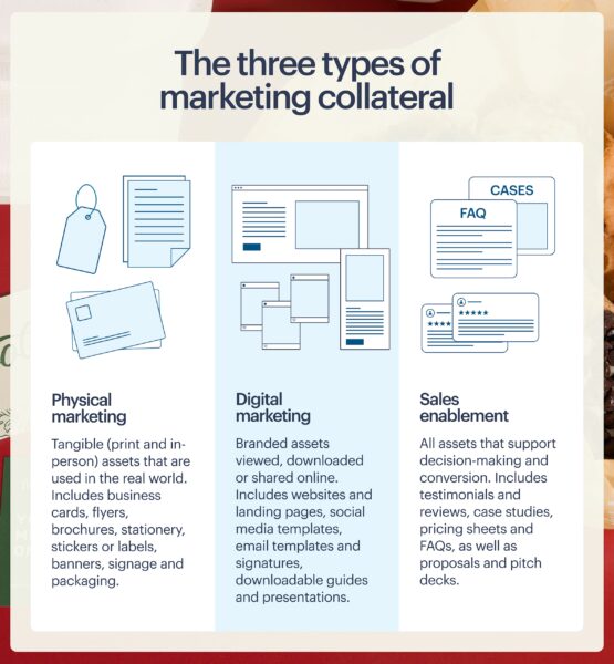 Marketing Collateral Definition & Types | VistaPrint US